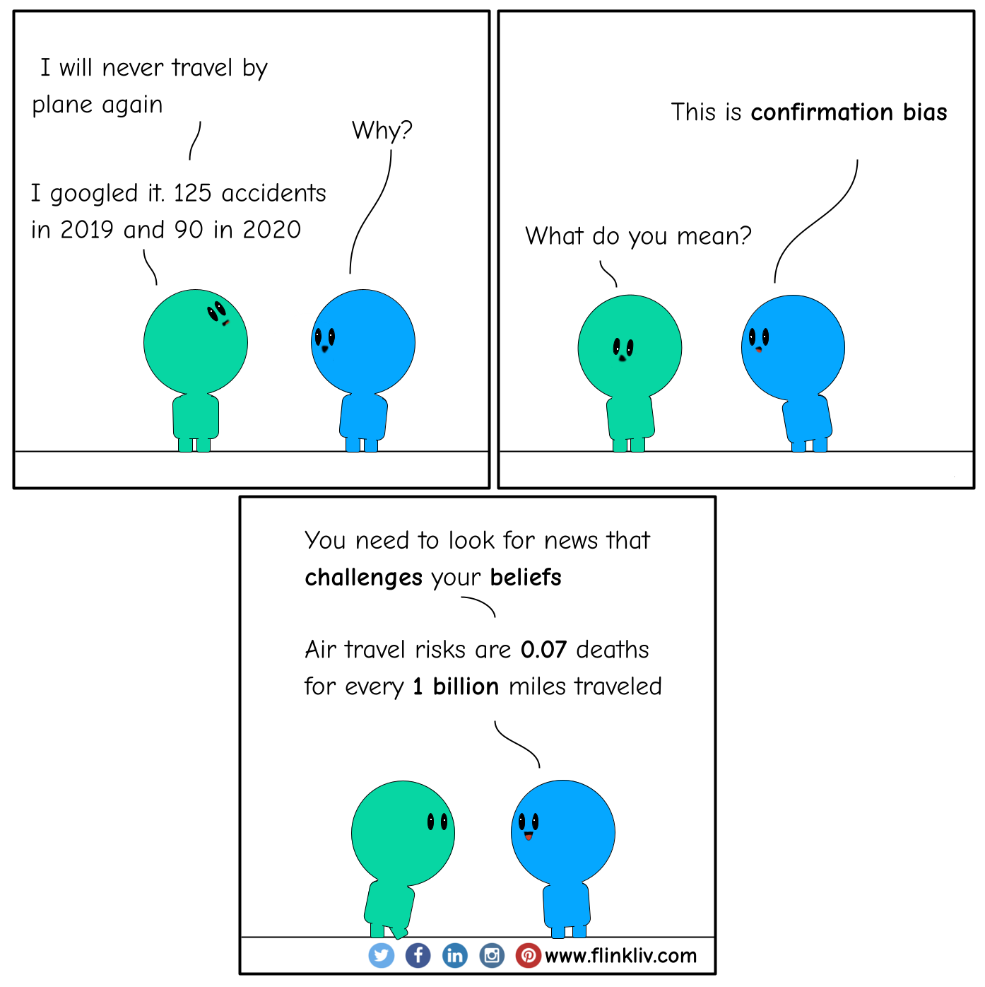 Cognitive Bias Flinkliv Cognitive Bias Flinkliv